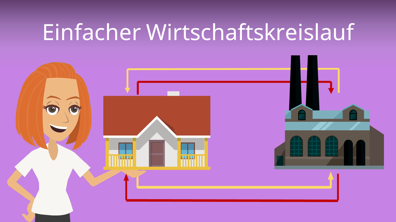 Wirtschaftskreislauf • einfach erklärt · [mit Video]