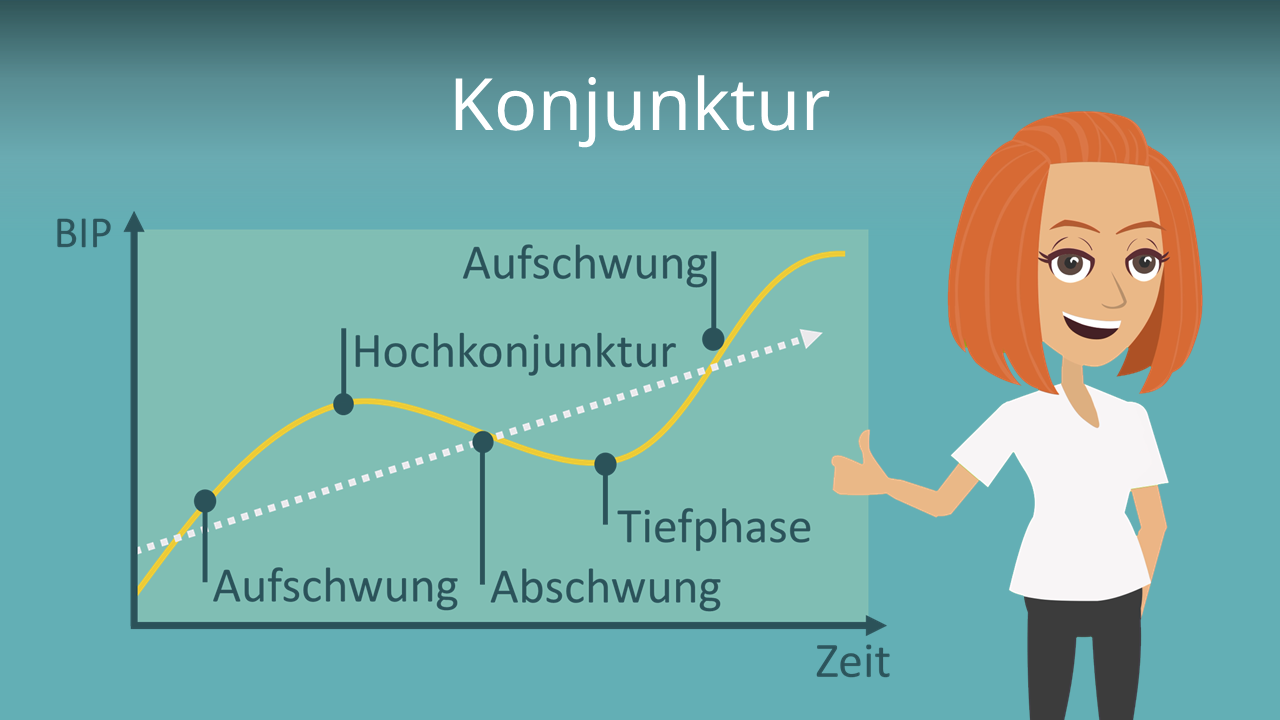 Konjunktur • einfach erklärt · [mit Video]