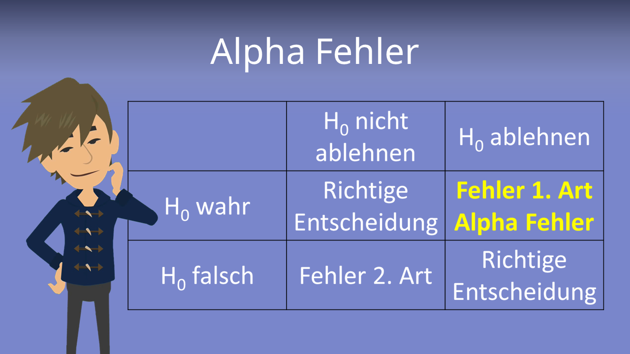 Fehler 1. Art (Alphafehler) • einfache Erklärung · [mit Video]