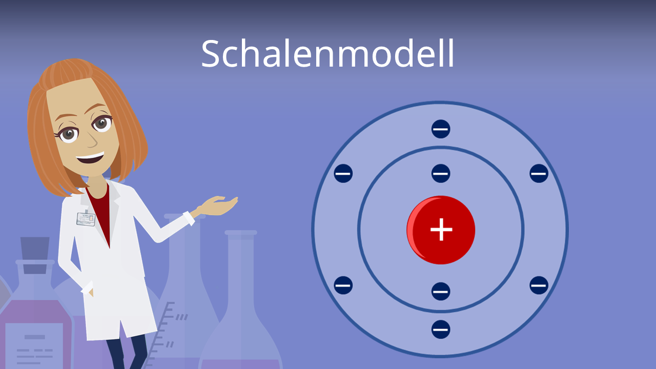 Schalenmodell • Aufbau und Elektronenschalen · [mit Video]
