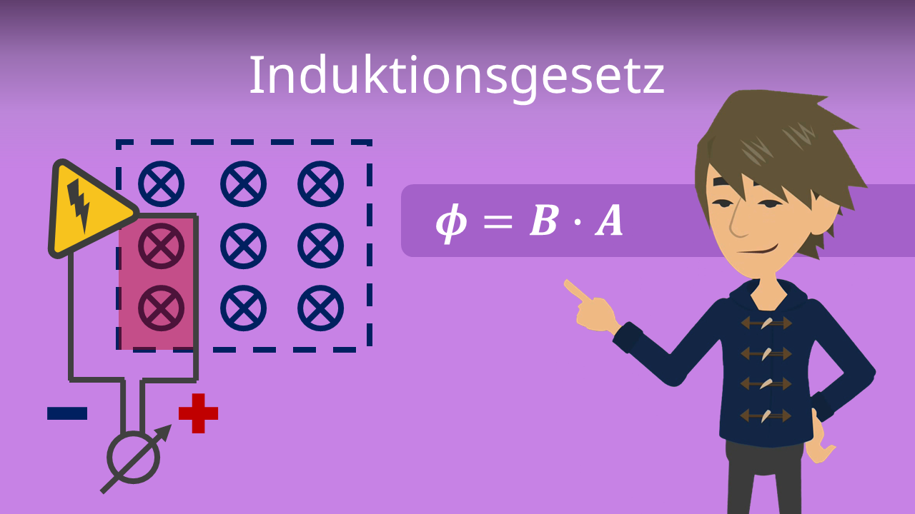 Induktionsgesetz • einfach erklärt und magnetischer Fluss · [mit Video]
