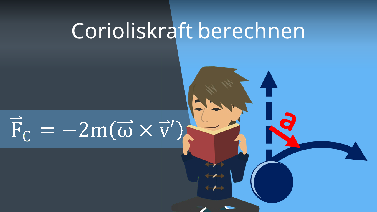 Corioliskraft: Erklärung, Formel, Auftreten auf der Erde · [mit Video]