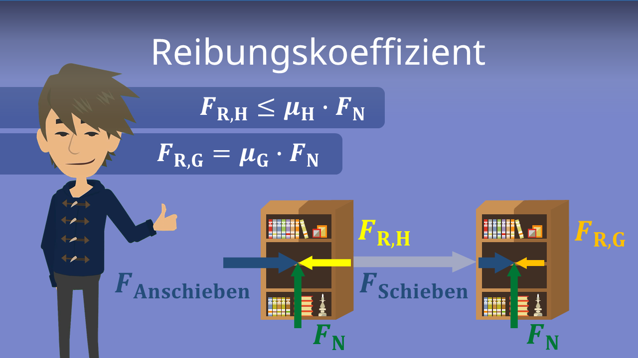 Reibungskoeffizient • Formel und Beispiele · [mit Video]
