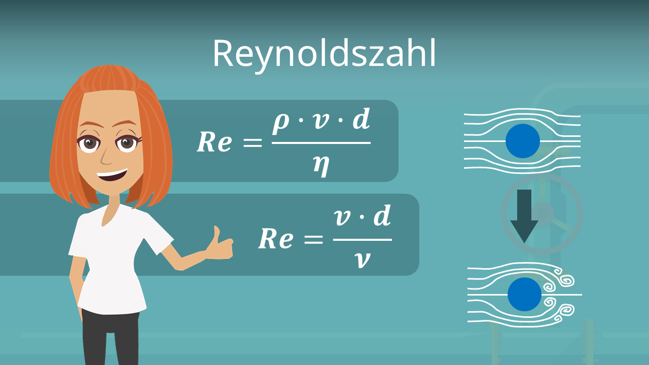 Reynoldszahl • einfach erklärt, Formel und Beispiele · [mit Video]