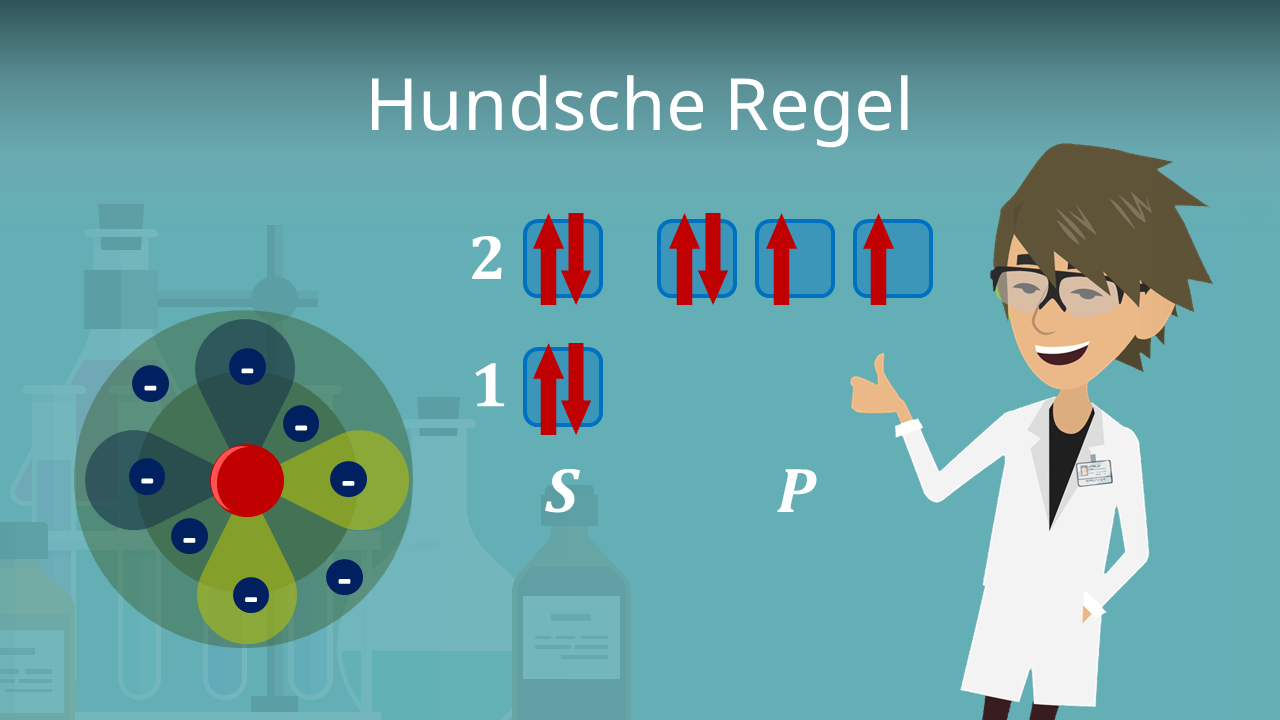 Hundsche Regel • Chemie, Orbitalbesetzung · [mit Video]