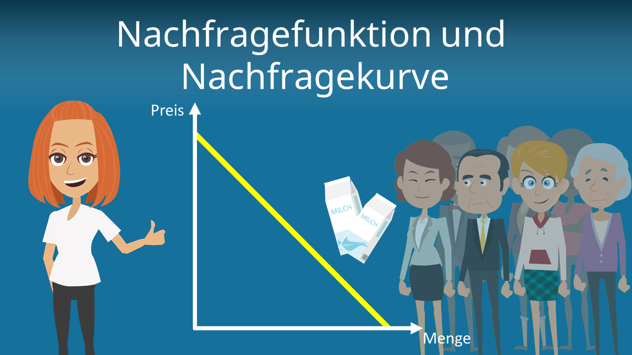 Nachfragefunktion · Inverse, Funktion aufstellen, Formel · [mit Video]