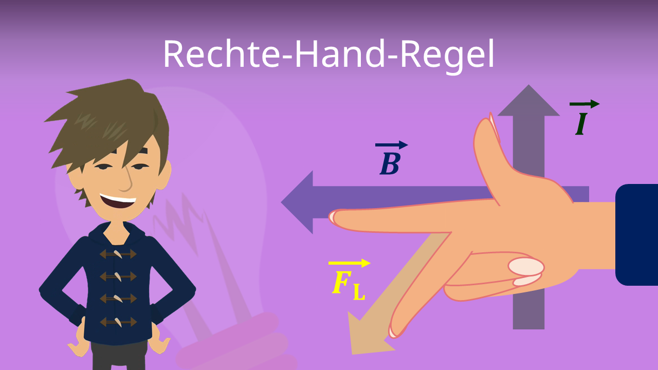 Rechte Hand Regel • Anwendung, Lorentzkraft · [mit Video]