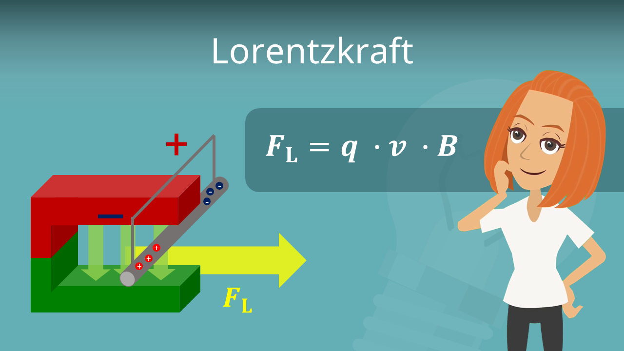 Lorentzkraft • einfach erklärt, Formel, Rechte-Hand-Regel · [mit Video]