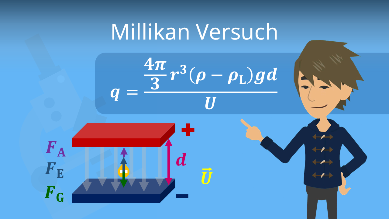 Millikan Versuch • einfach erklärt und Durchführung | mit Video · [mit ...