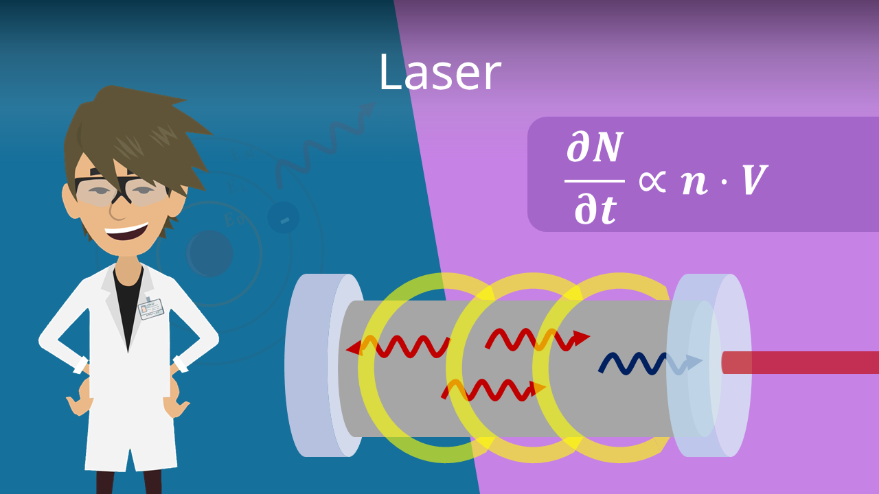Laser • Funktion, Eigenschaften und Anwendung · [mit Video]