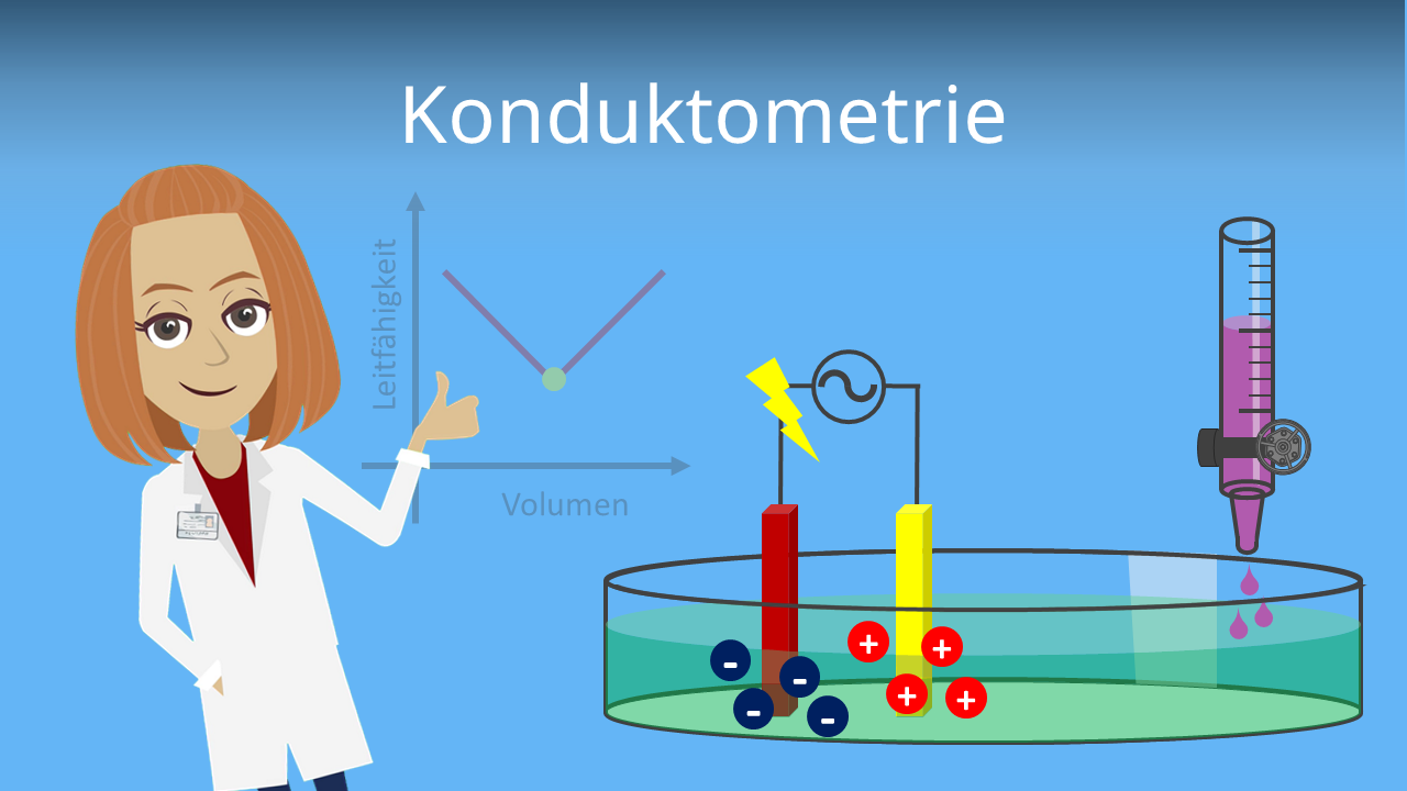 Konduktometrie • Leitfähigkeitsmessung & Titration · [mit Video]