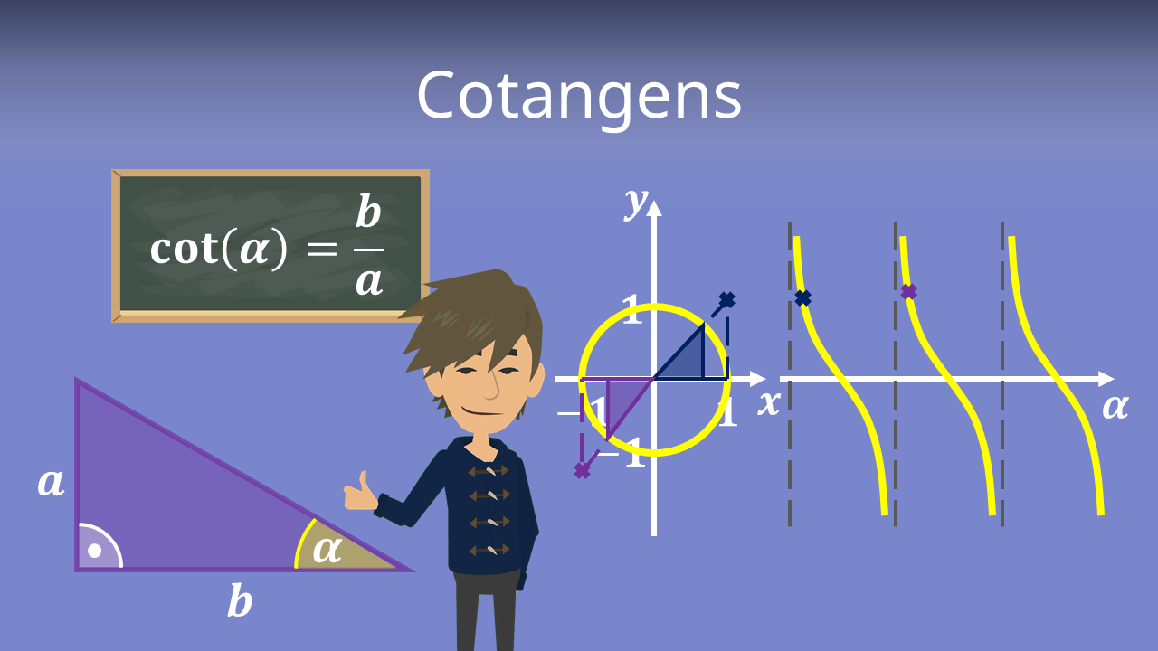 Cotangens • geometrische Definition und Beispiele · [mit Video]
