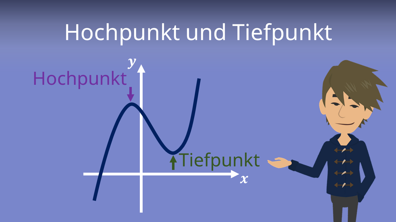 Hochpunkt und Tiefpunkt • berechnen, Minima, Maxima · [mit Video]