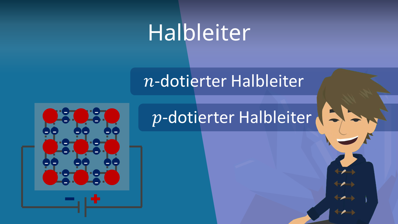 Halbleiter • Definition, Beispiele · [mit Video]