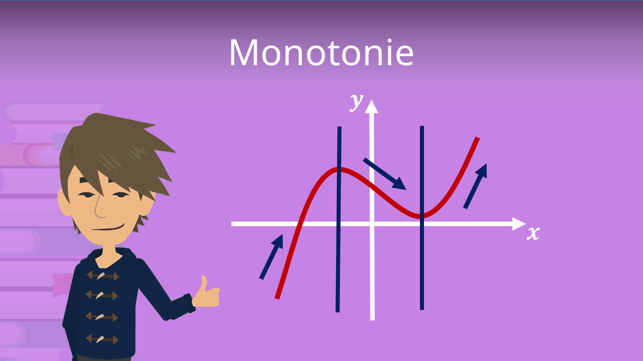 Wie bestimme ich Monotonie? • Schritt für Schritt Anleitung · [mit Video]