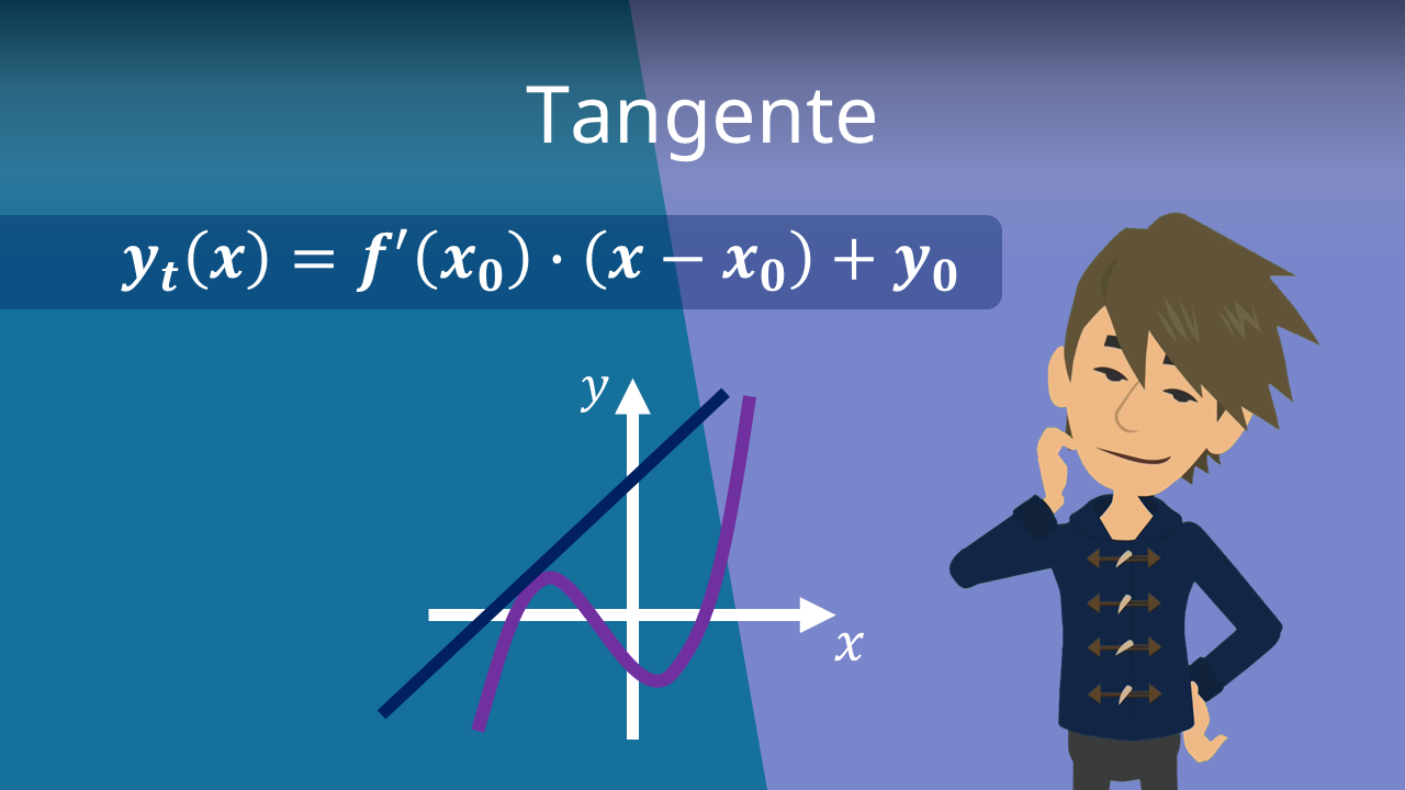 Tangente • Tangentengleichung einfach erklärt · [mit Video]