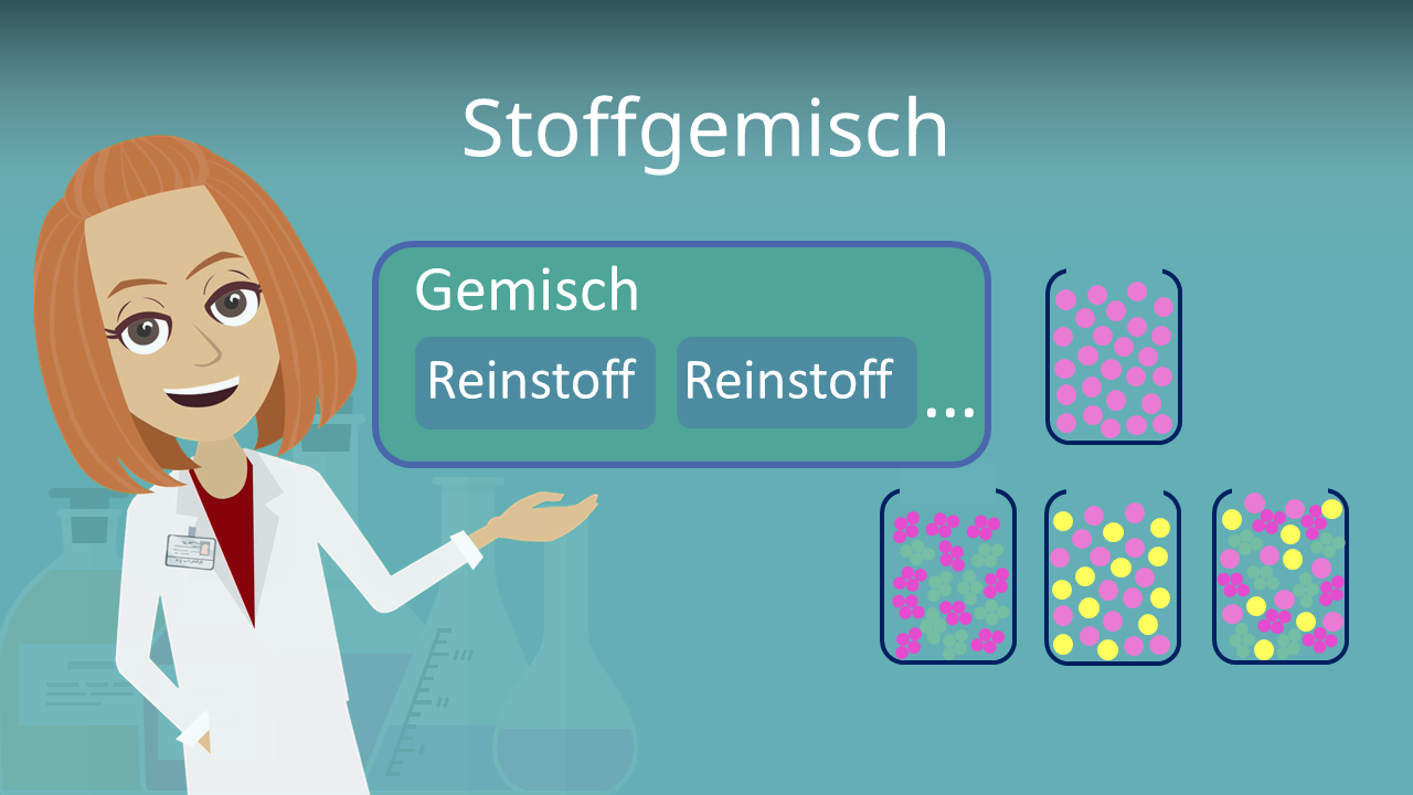 Stoffgemisch • Homogen, heterogen & Kolloide · [mit Video]