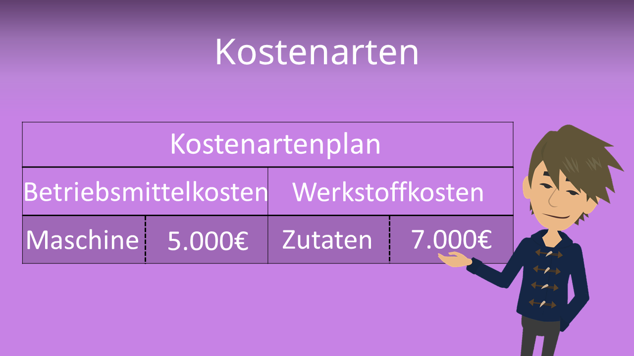 Kostenarten · Definition, Übersicht und Beispiele · [mit Video]