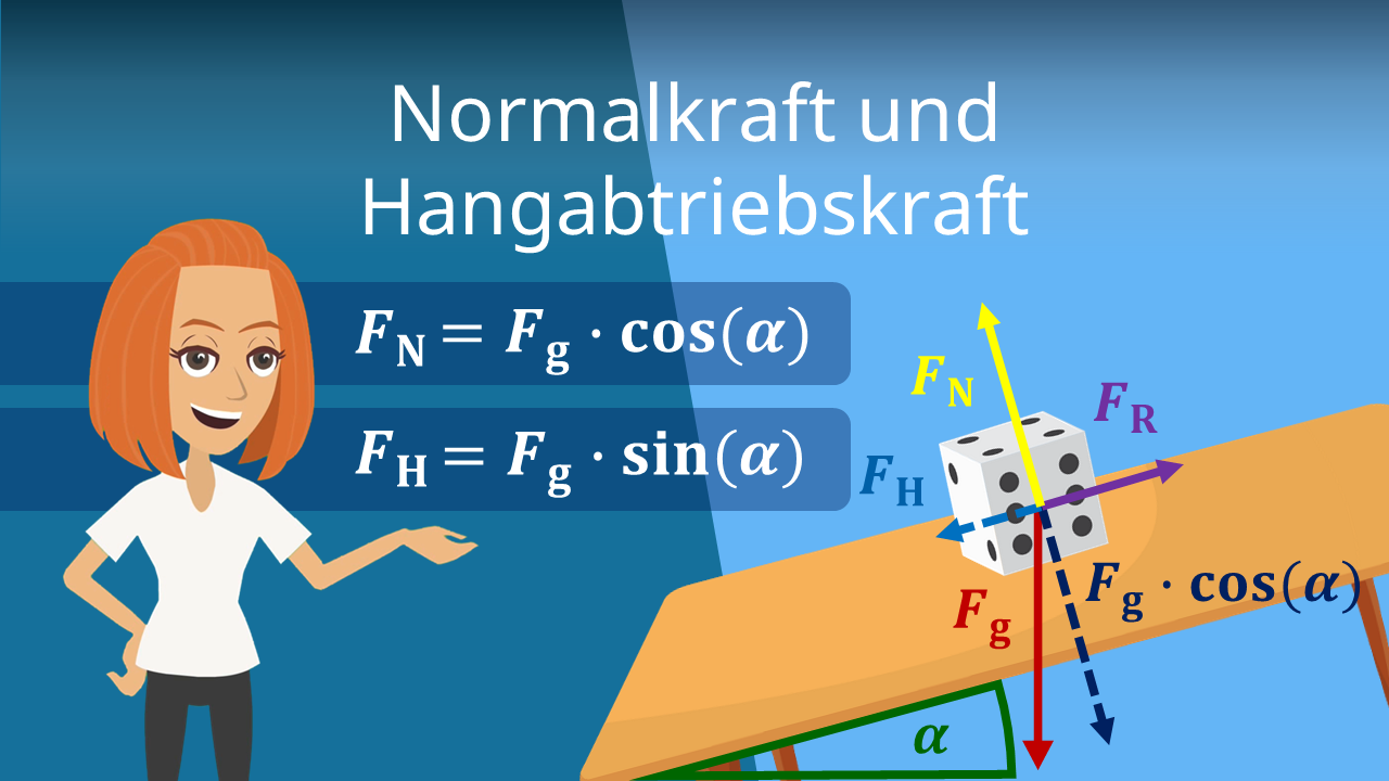Normalkraft und Hangabtriebskraft • Physik · [mit Video]