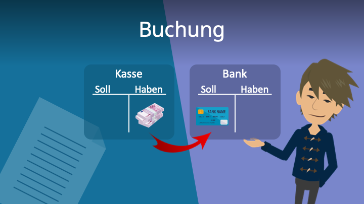 Buchung · Einfach erklärt, Definition und Beispiel · [mit Video]