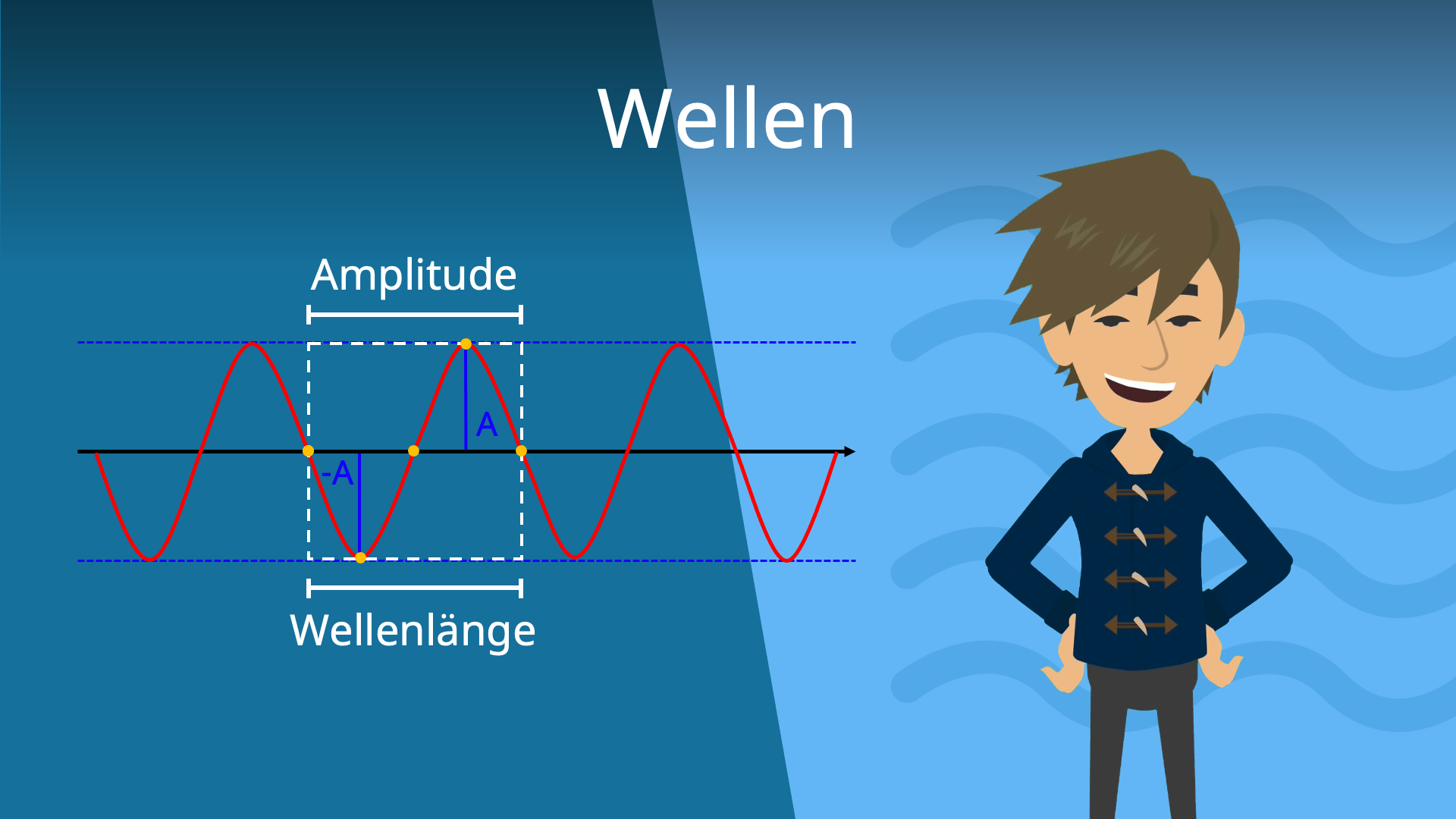 Wellen • Erklärung und Eigenschaften · [mit Video]