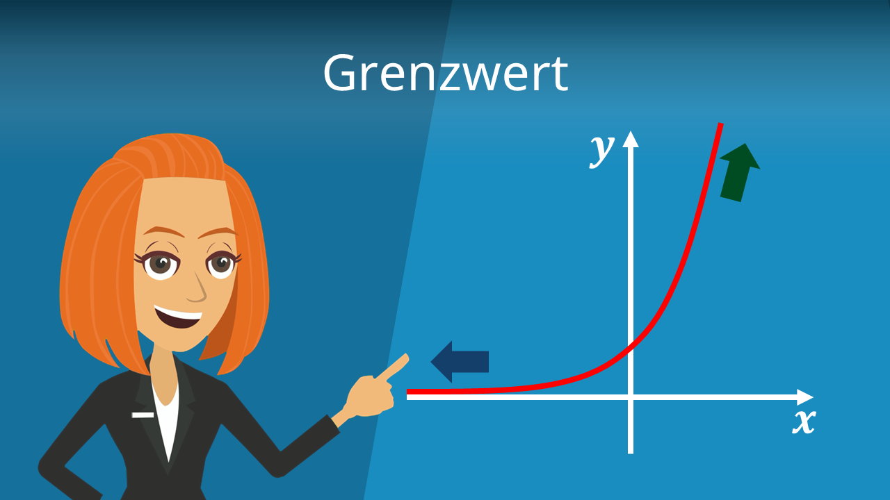 Grenzwert Berechnen Beispiele