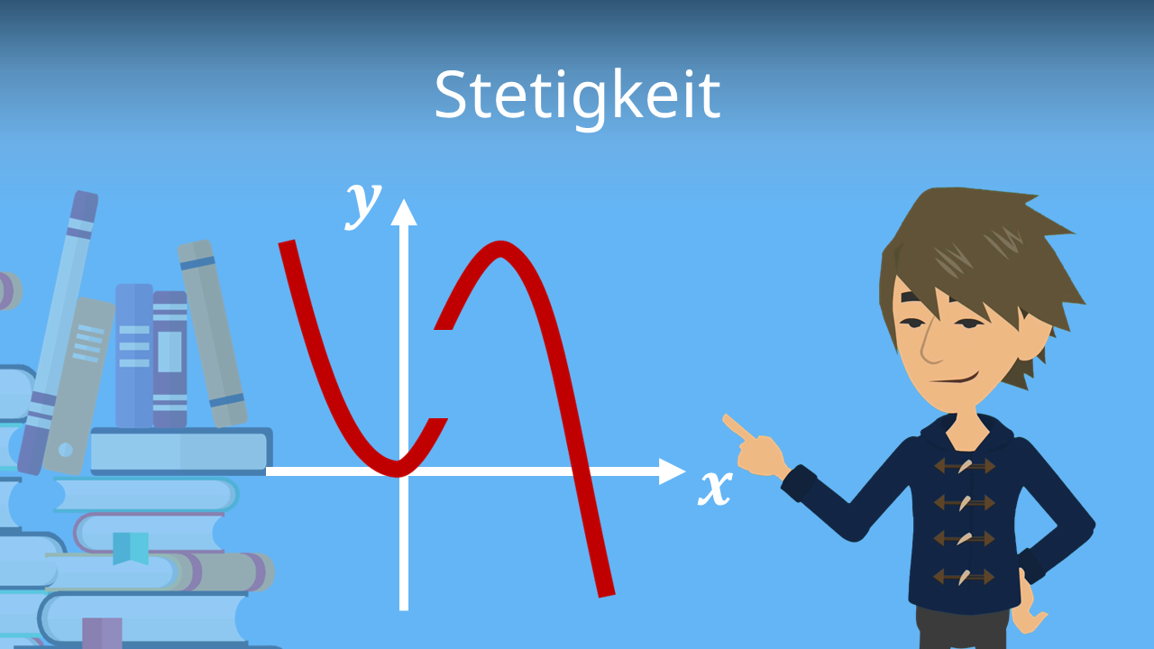 Stetigkeit • Stetige Funktion, Stetigkeit Beweis · [mit Video]