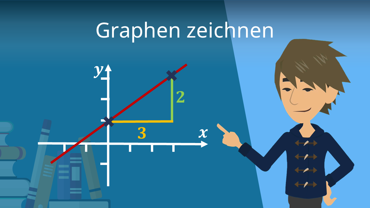 Graphen zeichnen • einfach erklärt mit Beispielen · [mit Video]