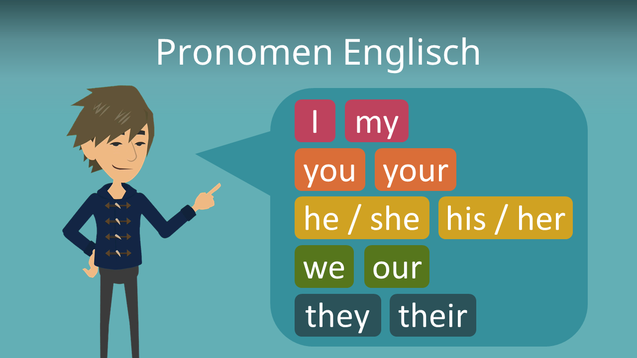 Possessivpronomen Englisch • possessive pronouns · [mit Video]