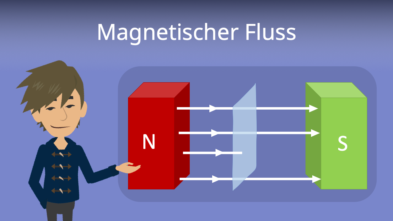 Magnetischer Fluss • Formel, Beispiel und Induktion · [mit Video]