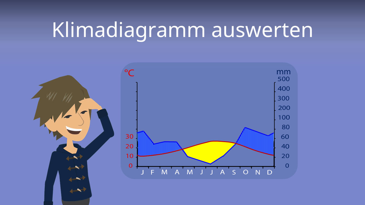 Klimadiagramm auswerten • Anleitung mit Beispielen · [mit Video]