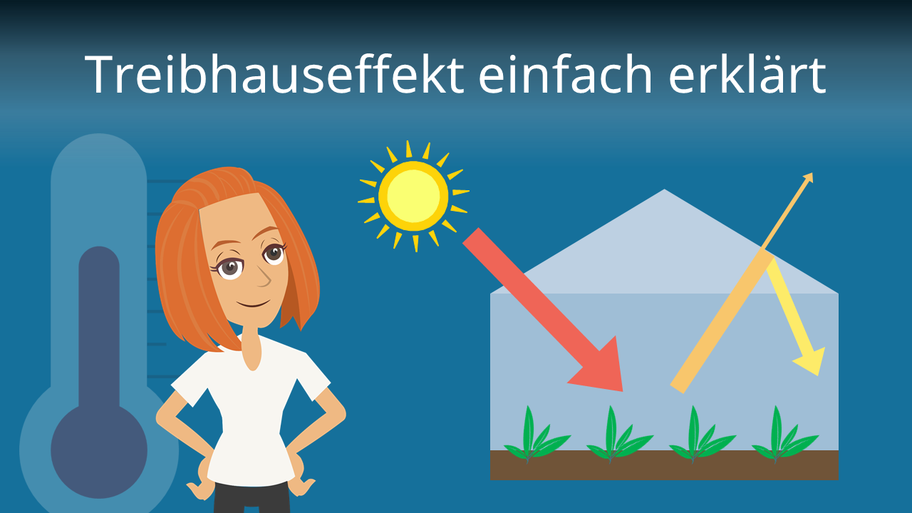 Treibhauseffekt: Definition & Auswirkung einfach erklärt · [mit Video]