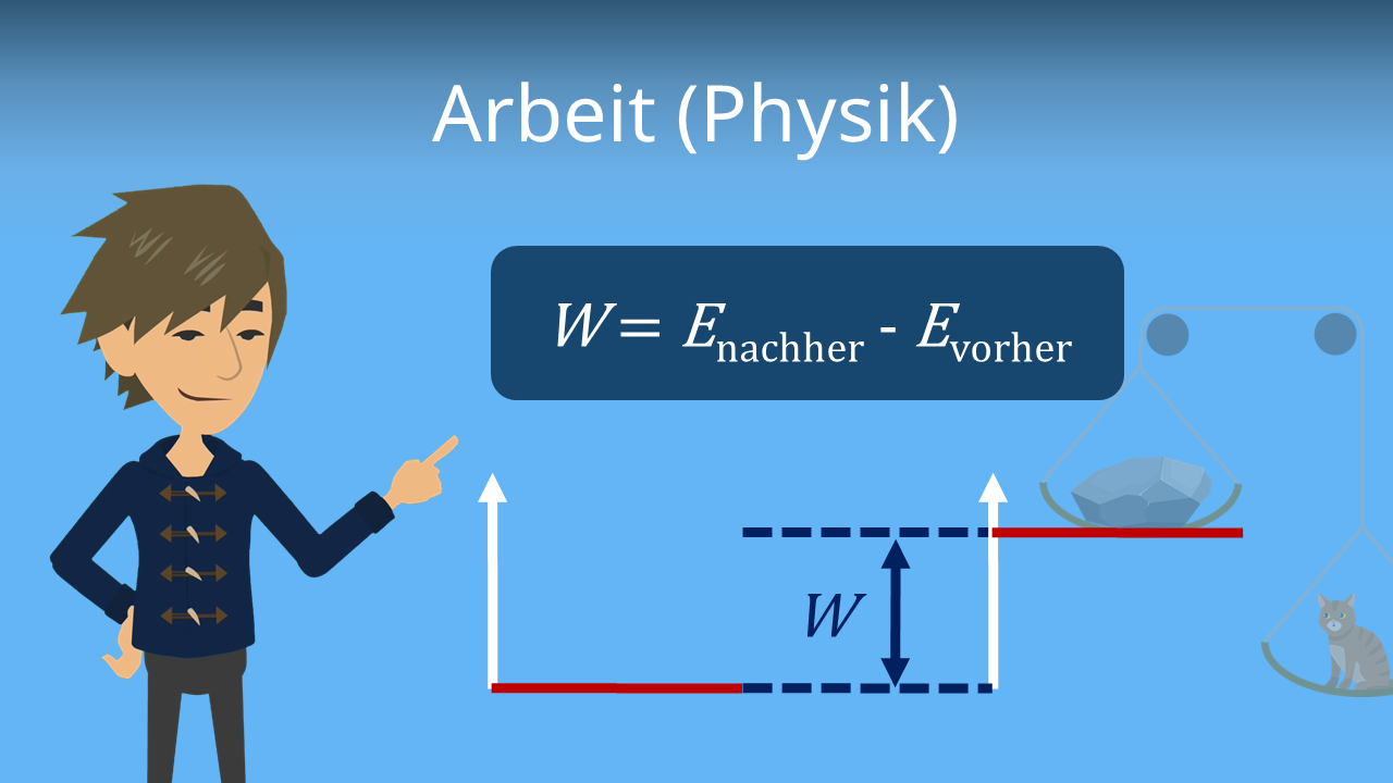 Arbeit (Physik) • Einheit, Formel, Definition einfach erklärt · [mit Video]