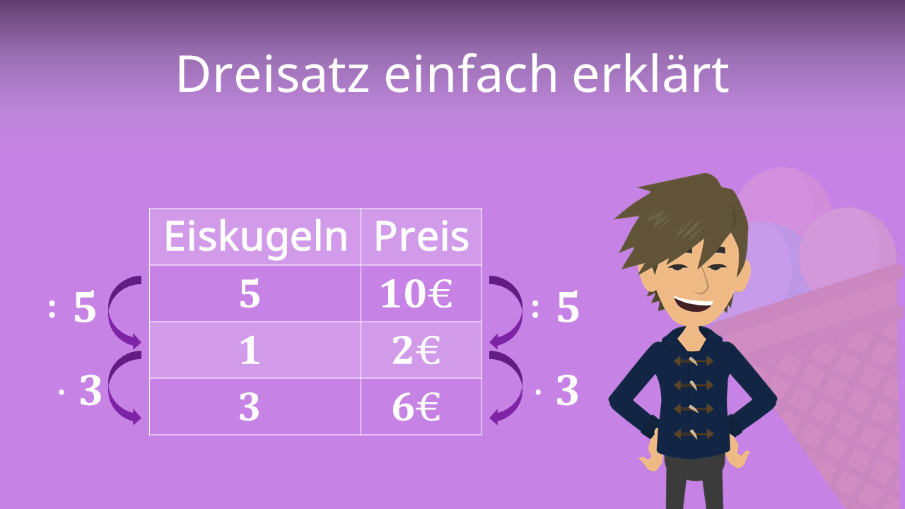 Dreisatz einfach erklärt • mit Beispielen und Video · [mit Video]