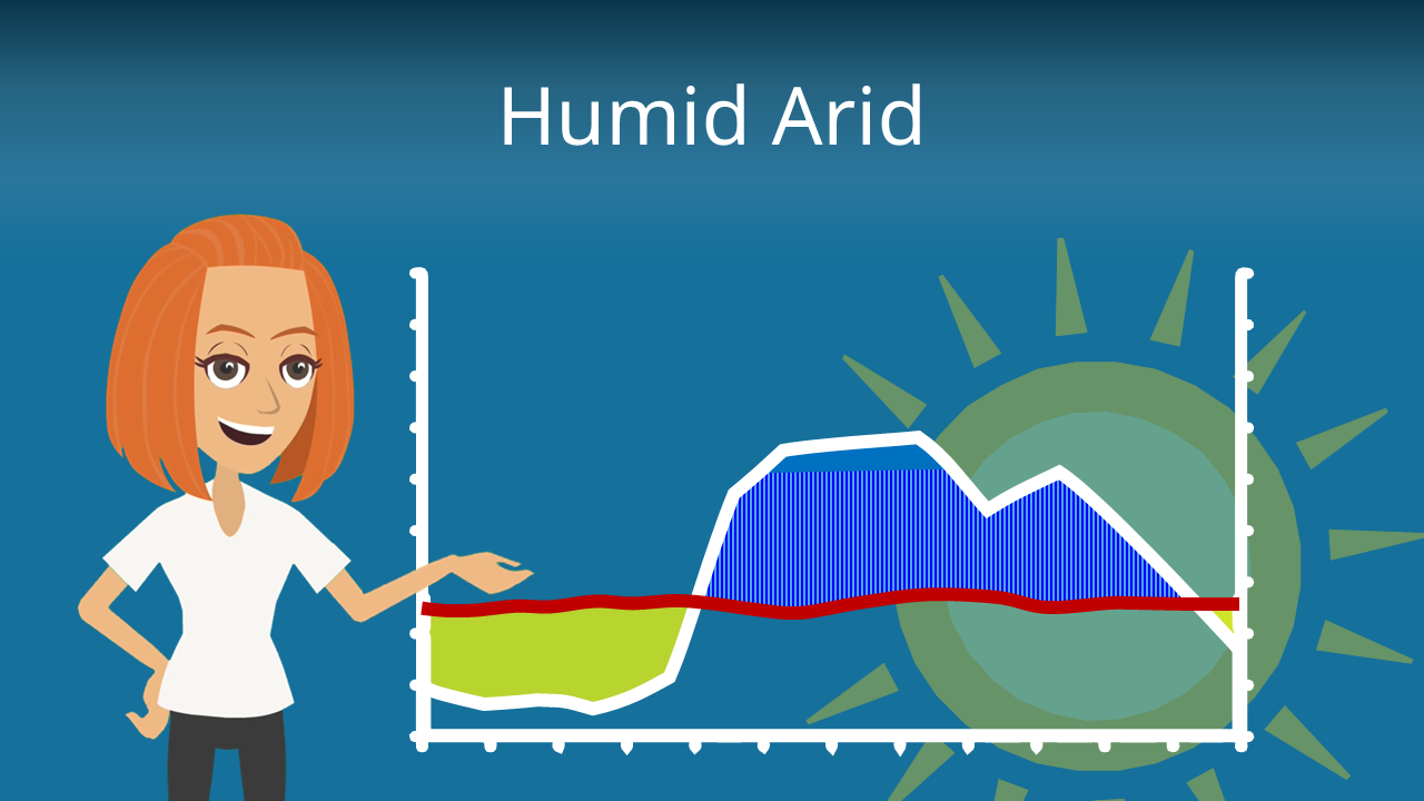 Humid Arid • Humid und Arid einfach erklärt · [mit Video]