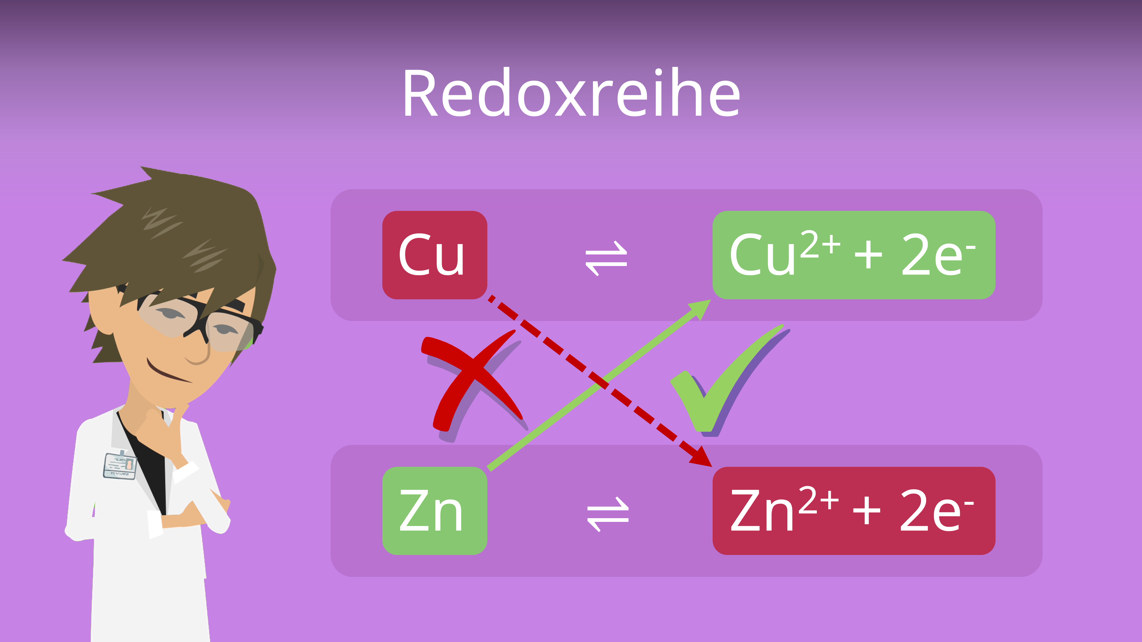 Redoxreihe • einfach erklärt: Tabelle und Beispiele · [mit Video]