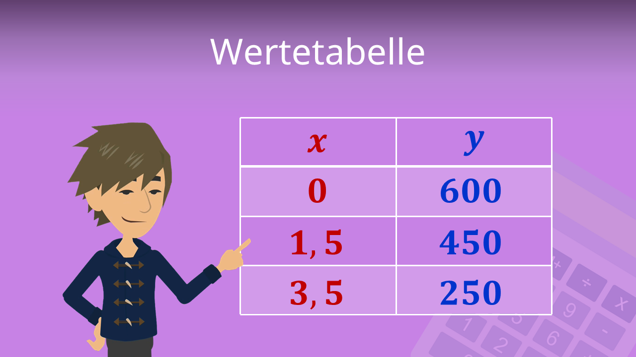 Wertetabelle • Wertetabelle erstellen, Funktionen zeichnen · [mit Video]