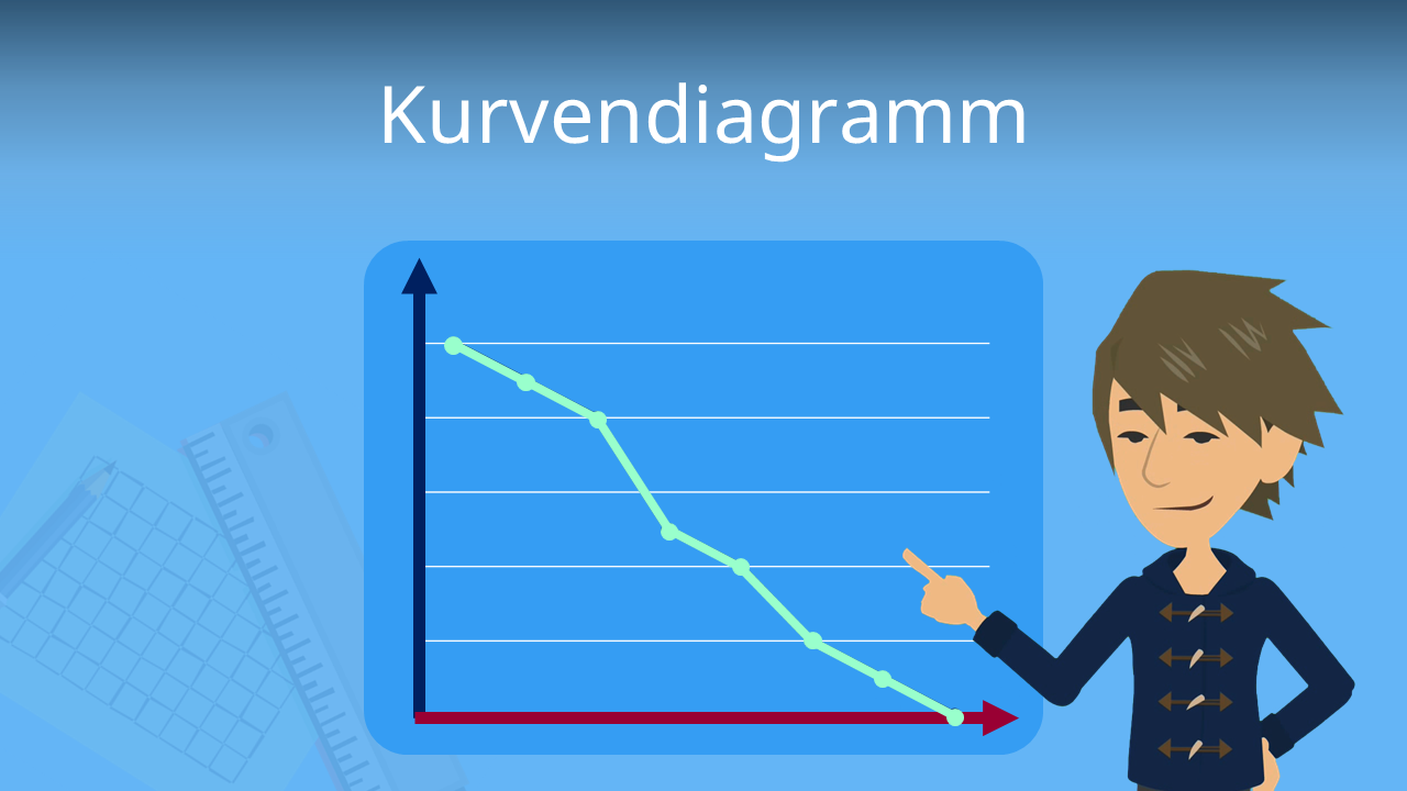 Kurvendiagramm • Kurvendiagramm erstellen, Punktdiagramm · [mit Video]