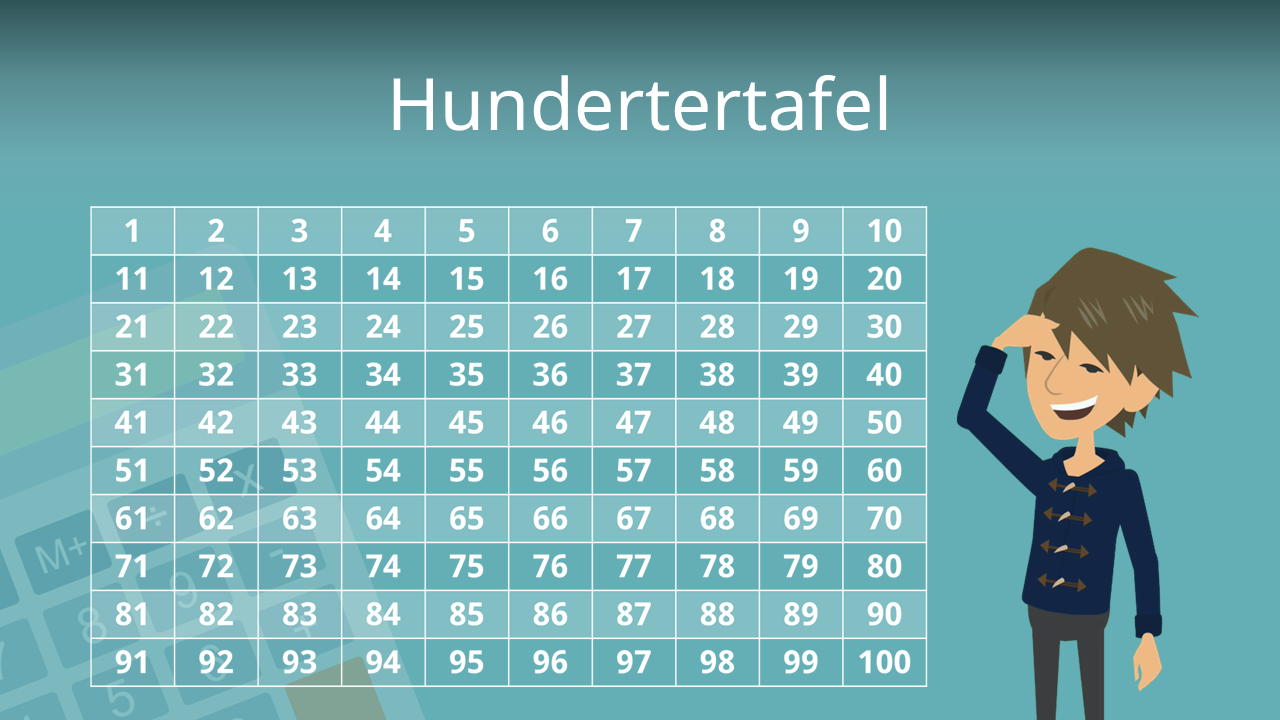 Hundertertafel • 100er Tafel, 100er Feld Übungen · [mit Video]