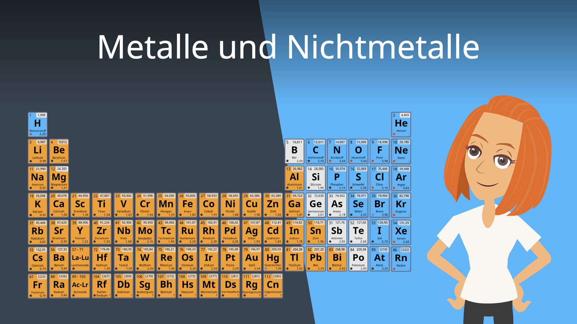 Metalle und Nichtmetalle • Periodensystem und Eigenschaften · [mit Video]