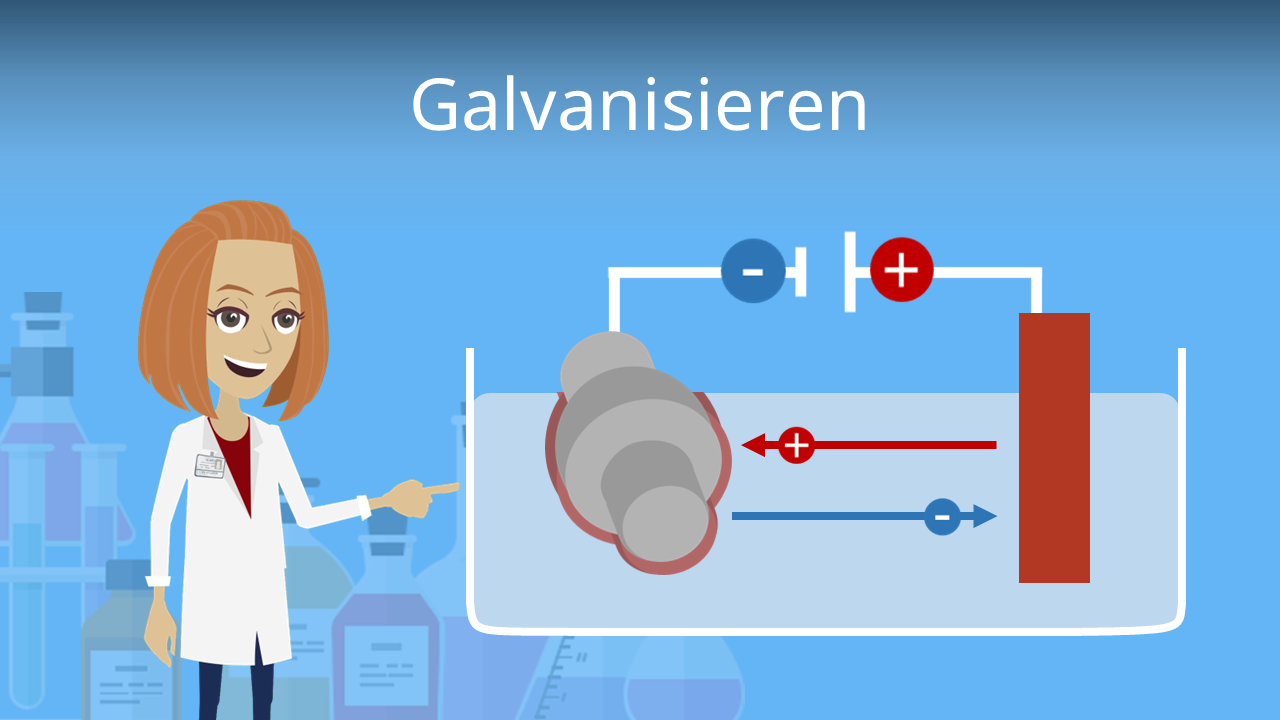 Galvanisieren • Definition, Anwendung, Beispiele · [mit Video]