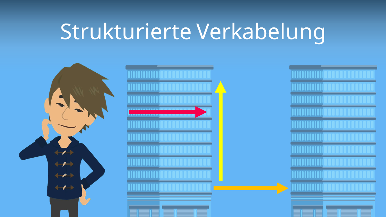 Strukturierte Verkabelung • Ziele, Normen und Bereiche · [mit Video]