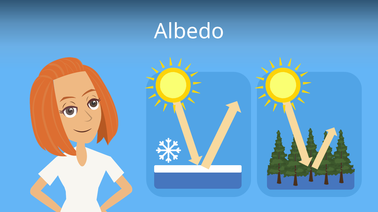 Albedo • Definition, Albedo-Effekt, Klima · [mit Video]