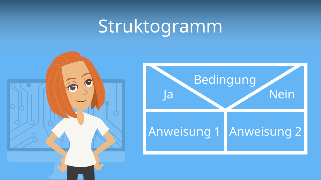 Struktogramm • Was ist ein Struktogramm? · [mit Video]