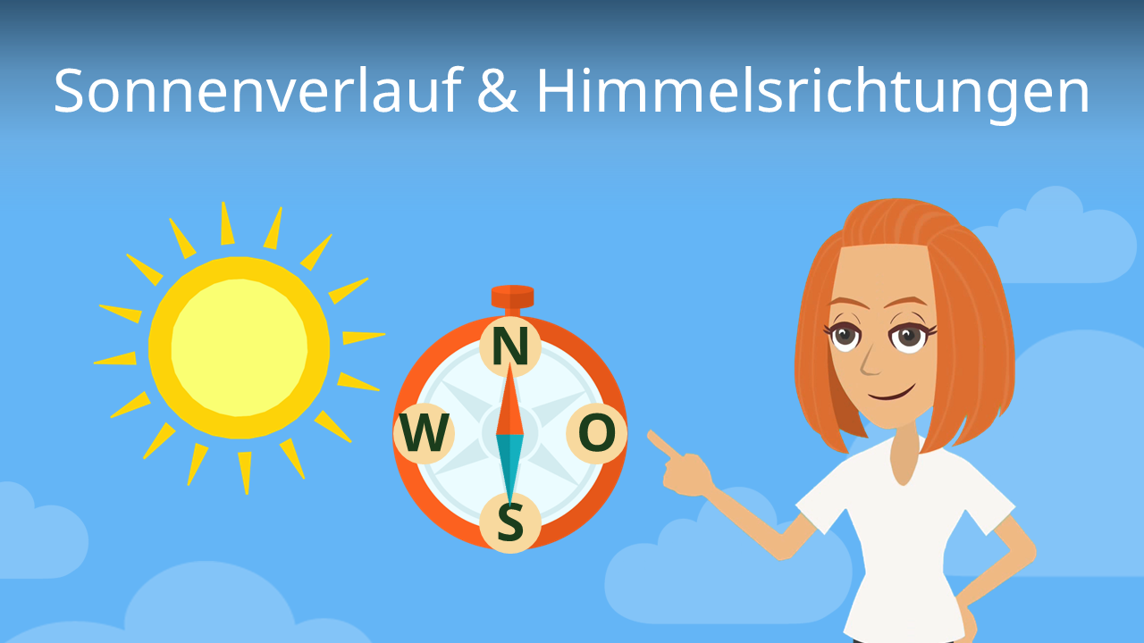 Sonnenverlauf und Himmelsrichtungen • Überblick · [mit Video]