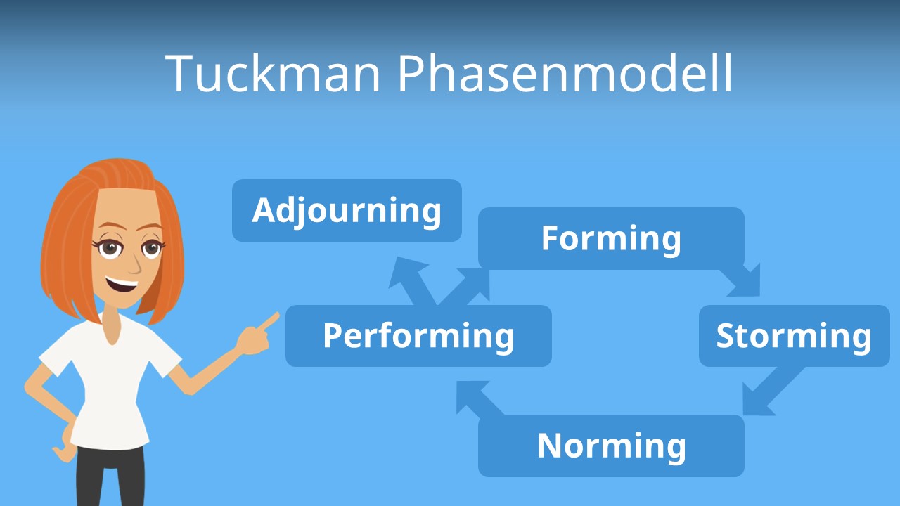 Tuckman Phasenmodell • Teamentwicklung nach Tuckman · [mit Video]