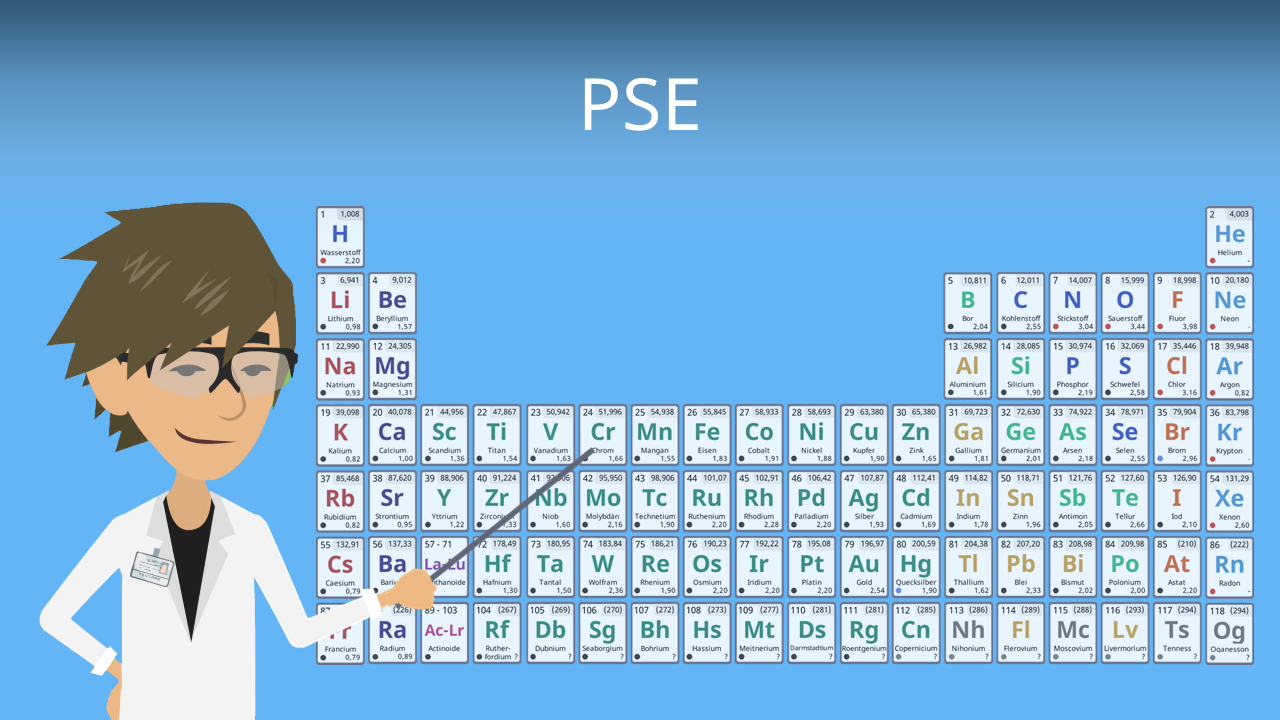 PSE • Periodensystem Aufbau und Erklärung · [mit Video]