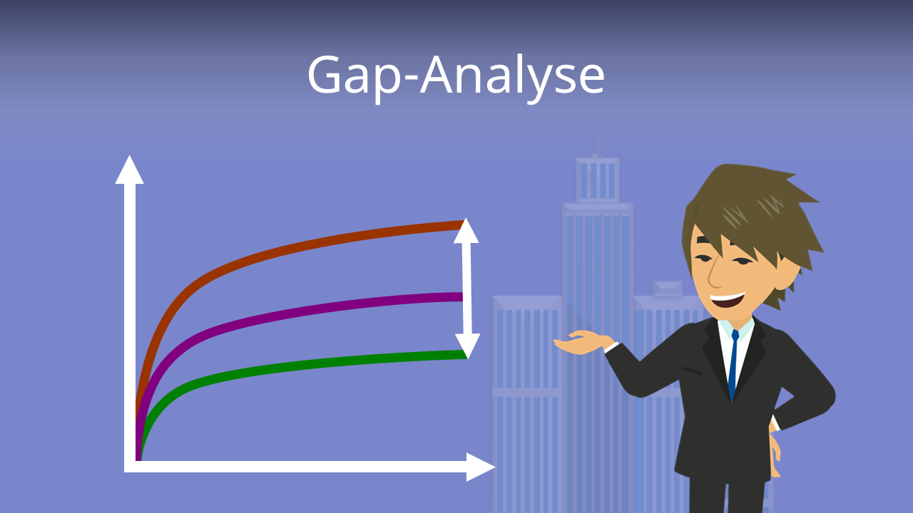 Gap-Analyse • Definition, Bestandteile und Beispiel · [mit Video]