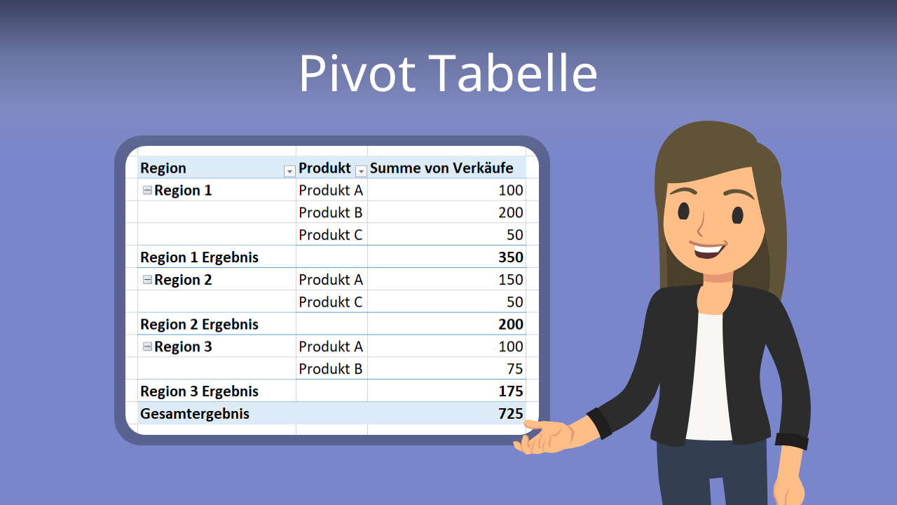 Pivot Tabelle • einfach Daten analysieren! · [mit Video]