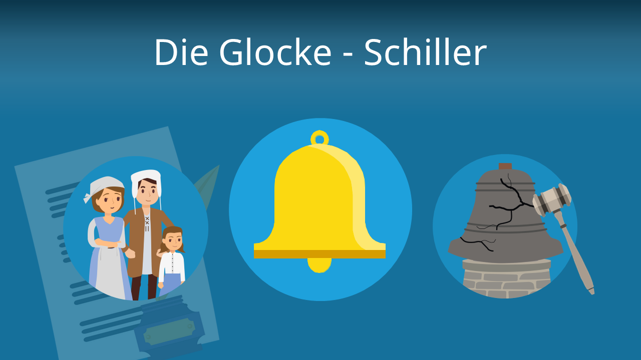 Die Glocke - Schiller • Gedichtanalyse und Interpretation · [mit Video]